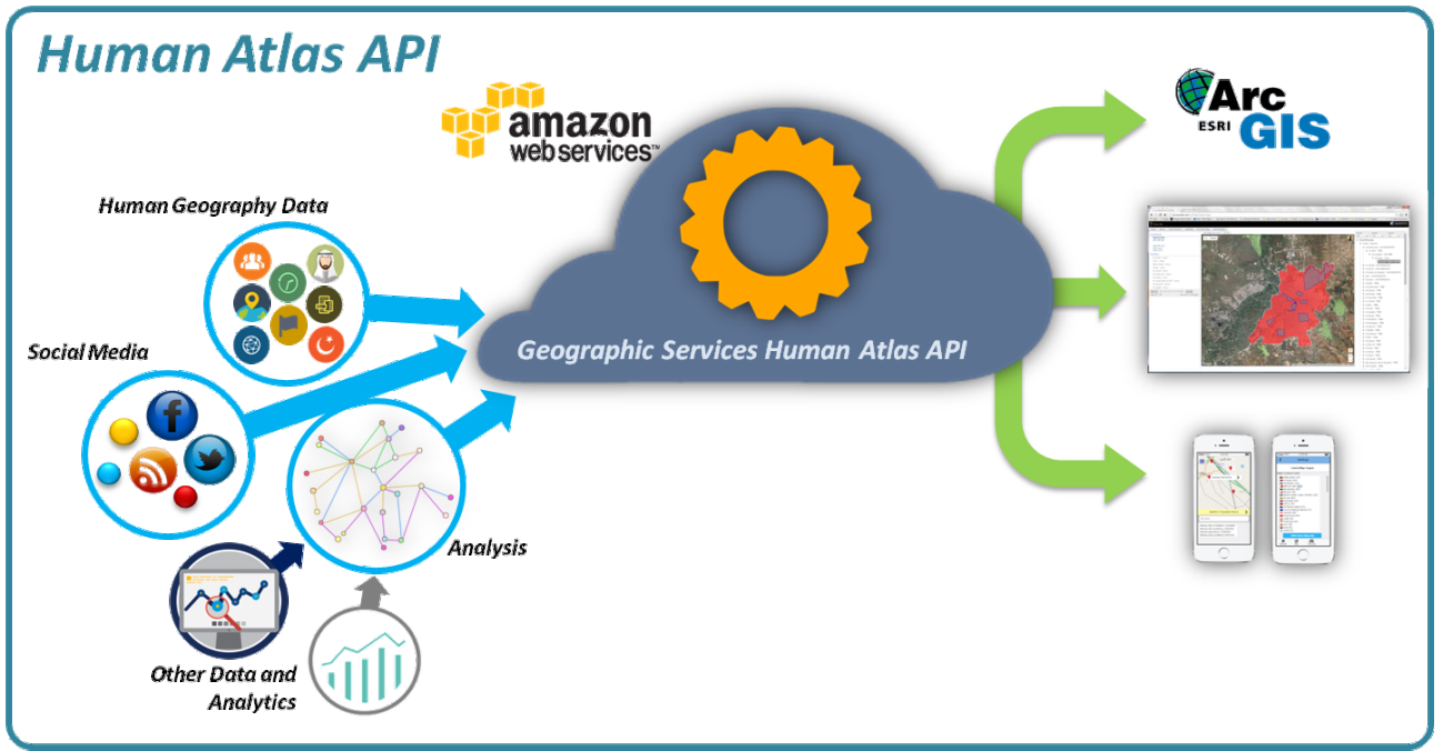 Human Atlas® :: Geographic Services, Inc.